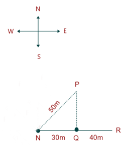 Direction Sense Test Questions for Bank Exams - Direction Sense ...